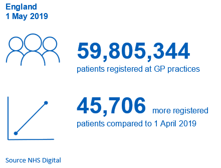 Patients Registered at a GP Practice May 2019 - NHS England Digital
