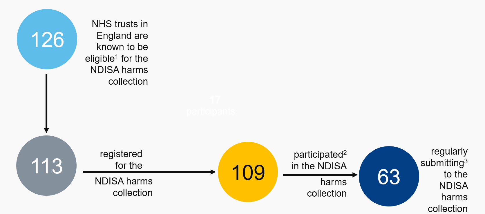 Inpatient harms: Trends - NHS England Digital