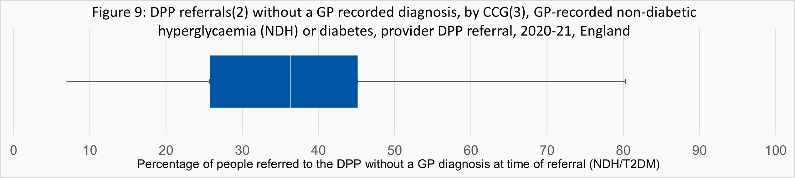 Diabetes Prevention Programme - NHS England Digital
