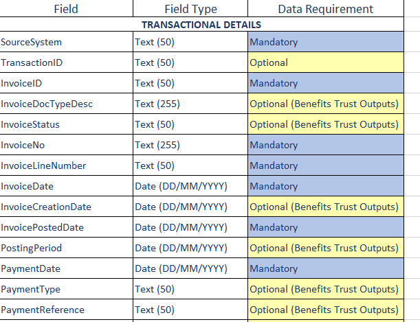 Accounts Payable Data Collection: submission support - NHS England Digital