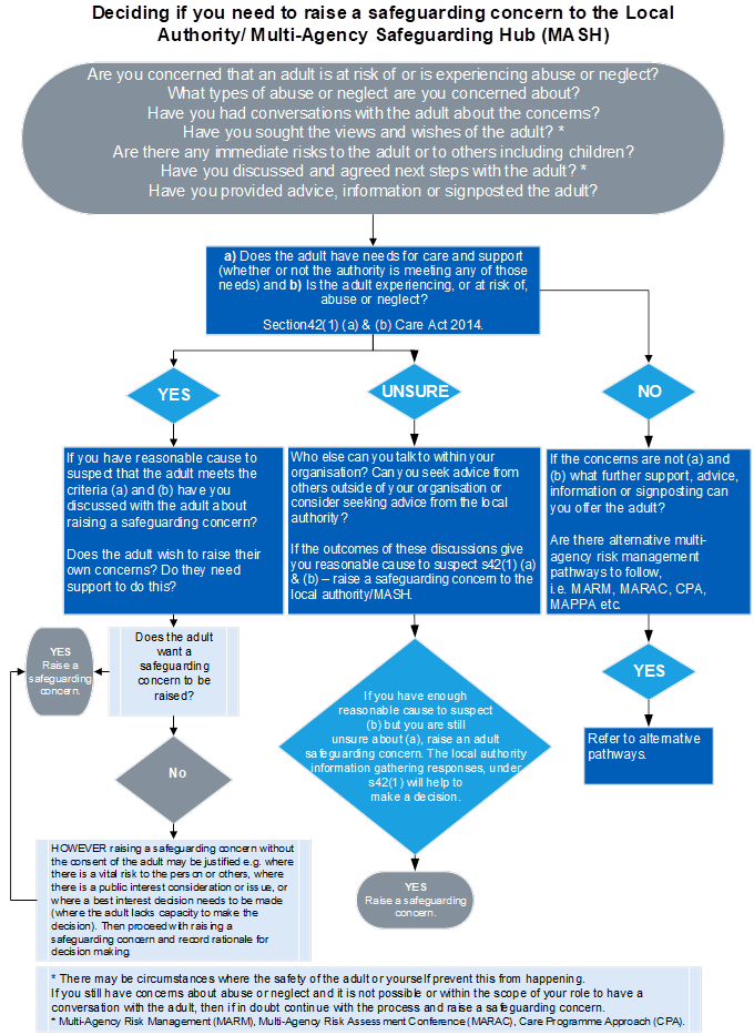 Terminology - NHS England Digital