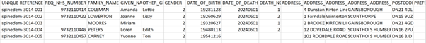 PDS MESH user interface knowledge article: tracing deceased patients ...