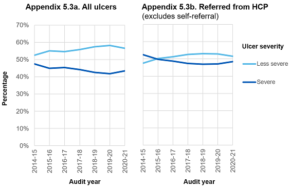 5. Appendices - NHS England Digital