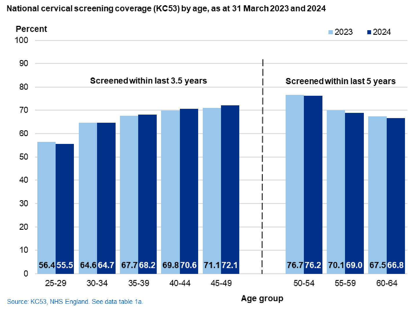 Section 1: Call and recall - NHS England Digital