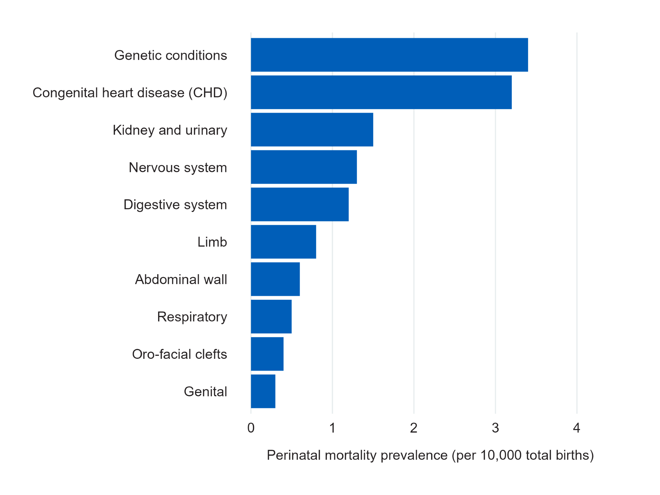 4.1 Important public health indicators: perinatal and infant mortality ...