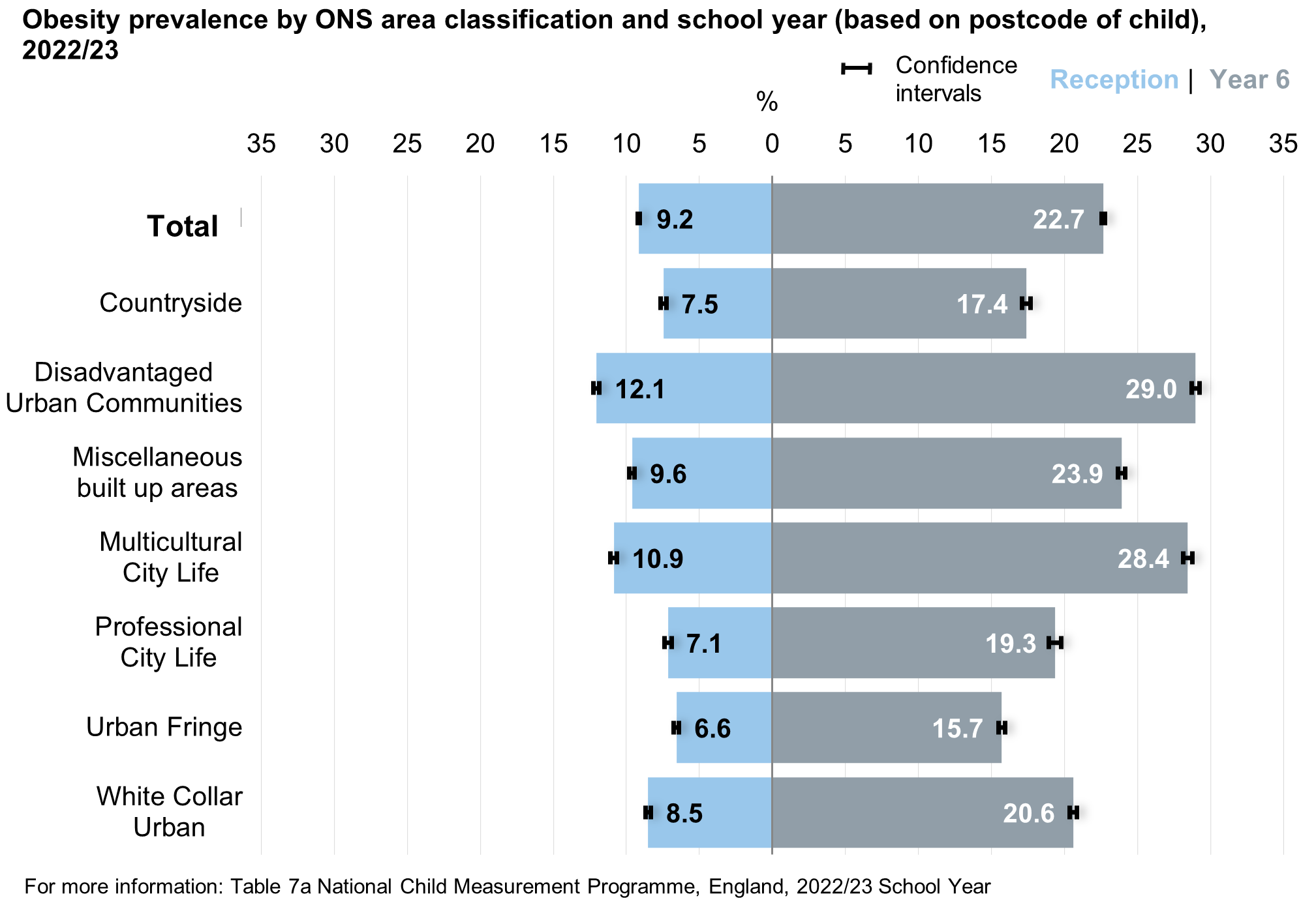 Part 2: Geography - NHS England Digital