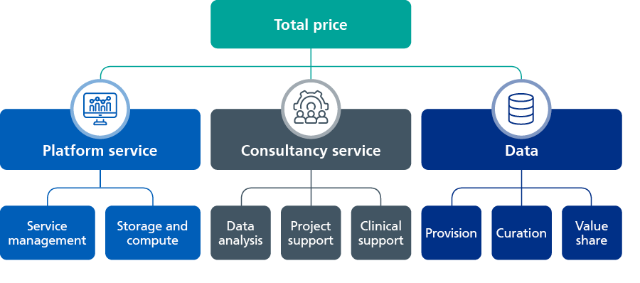 Commercial pricing approach - NHS England Digital