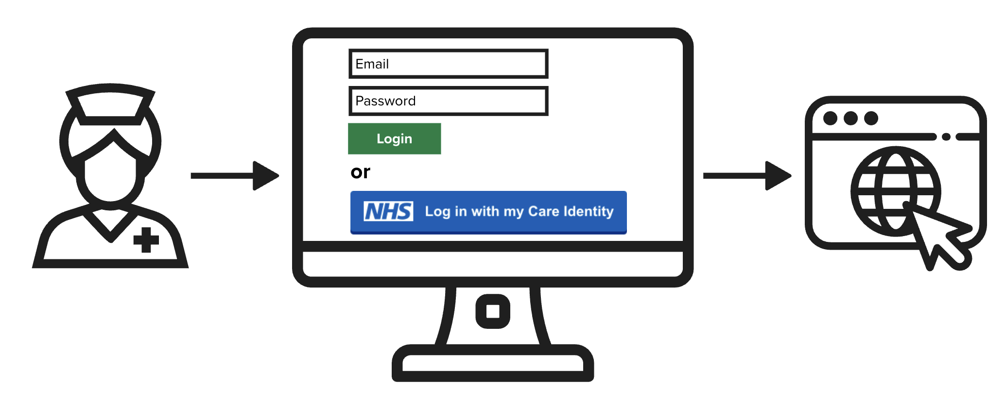 Sign in design patterns - NHS England Digital