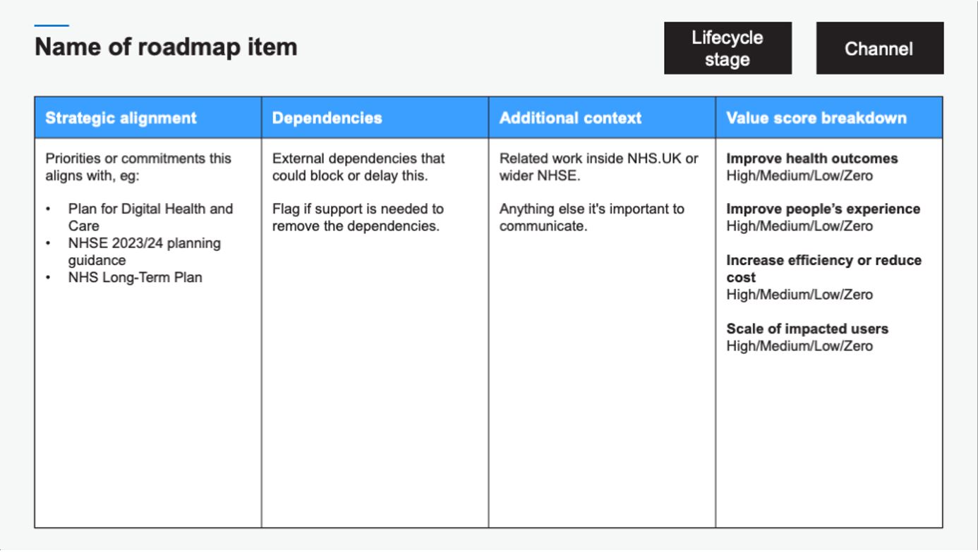 How we created a roadmap for the NHS website - NHS England Digital